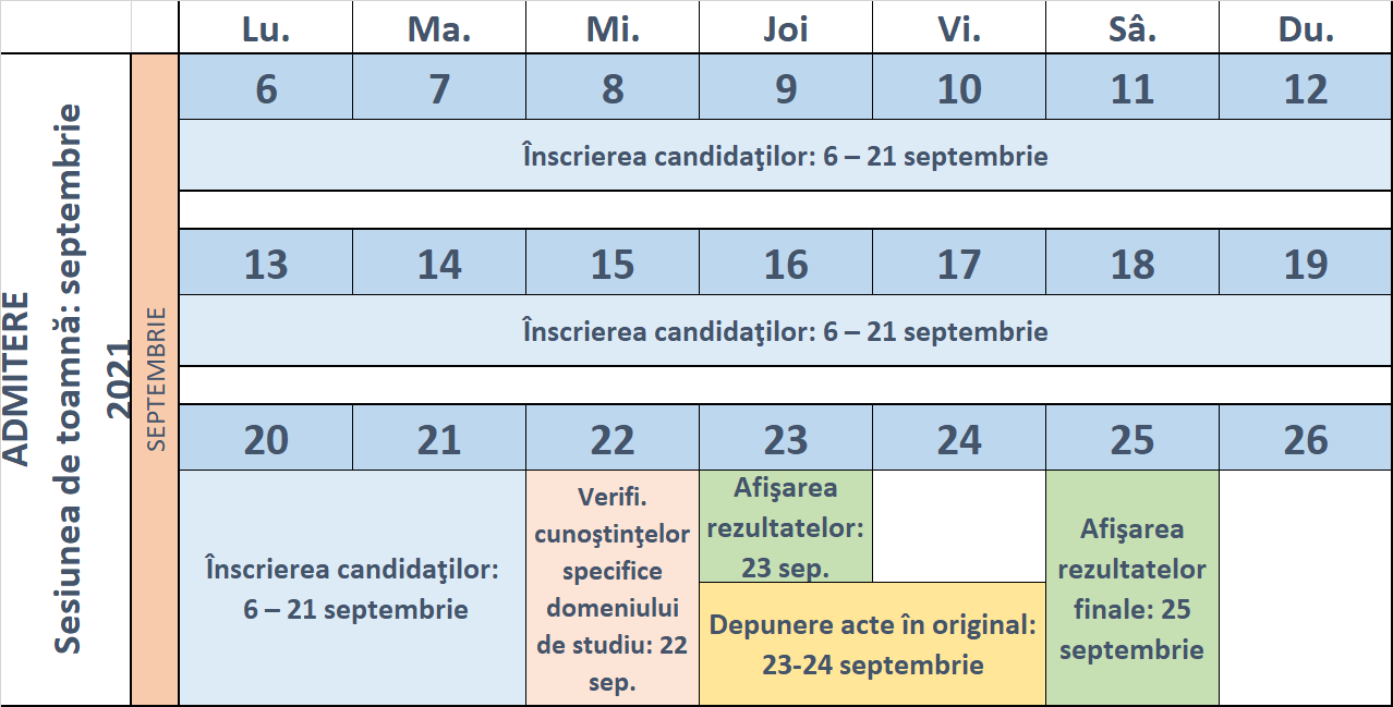 Admitere 2021 - Studii universitare de master - Facultatea de ...