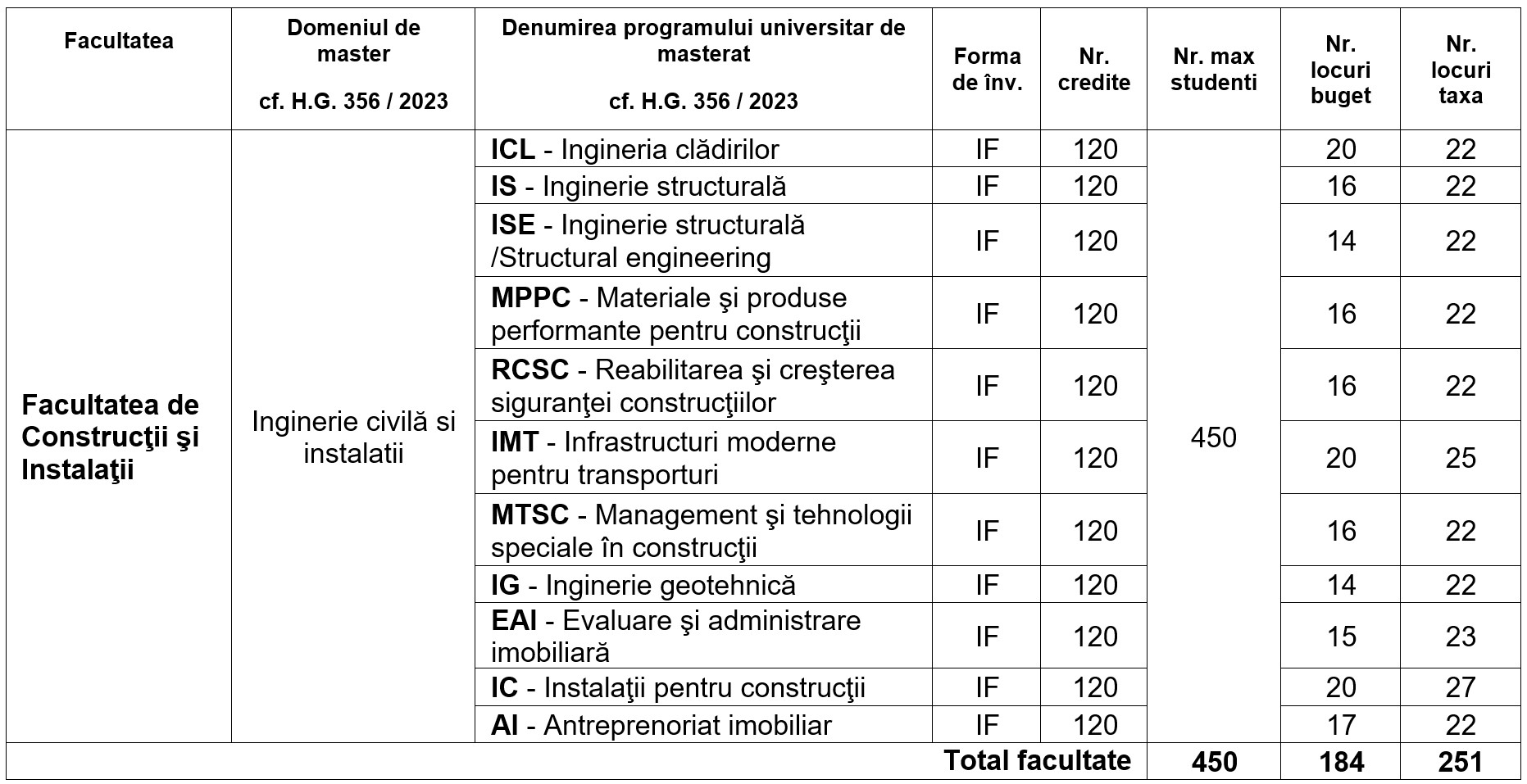Admitere 2023 - Studii universitare de master - Facultatea de ...
